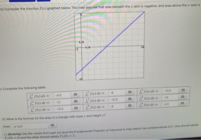Solved mt) Consider the function f(x) graphed below. You may | Chegg.com