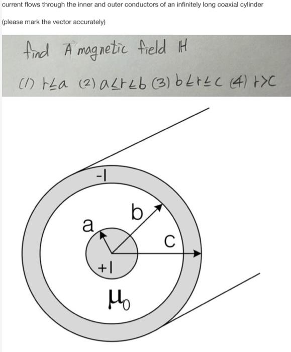 Solved current flows through the inner and outer conductors | Chegg.com