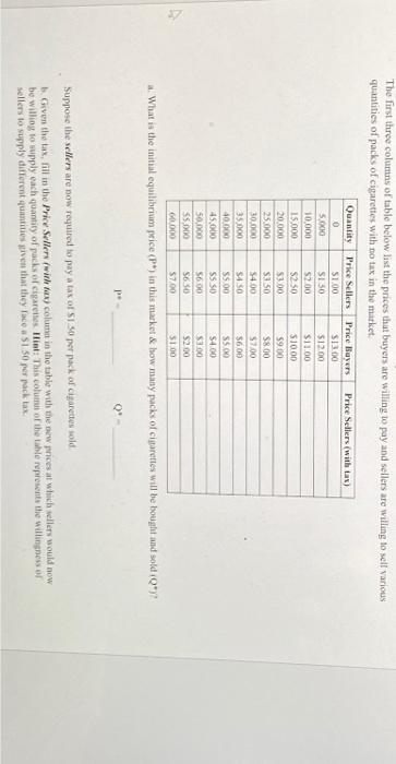 Solved The first there columins of table below list the | Chegg.com