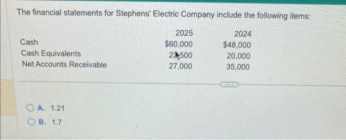 Solved The financial statements for Stephens' Electric | Chegg.com