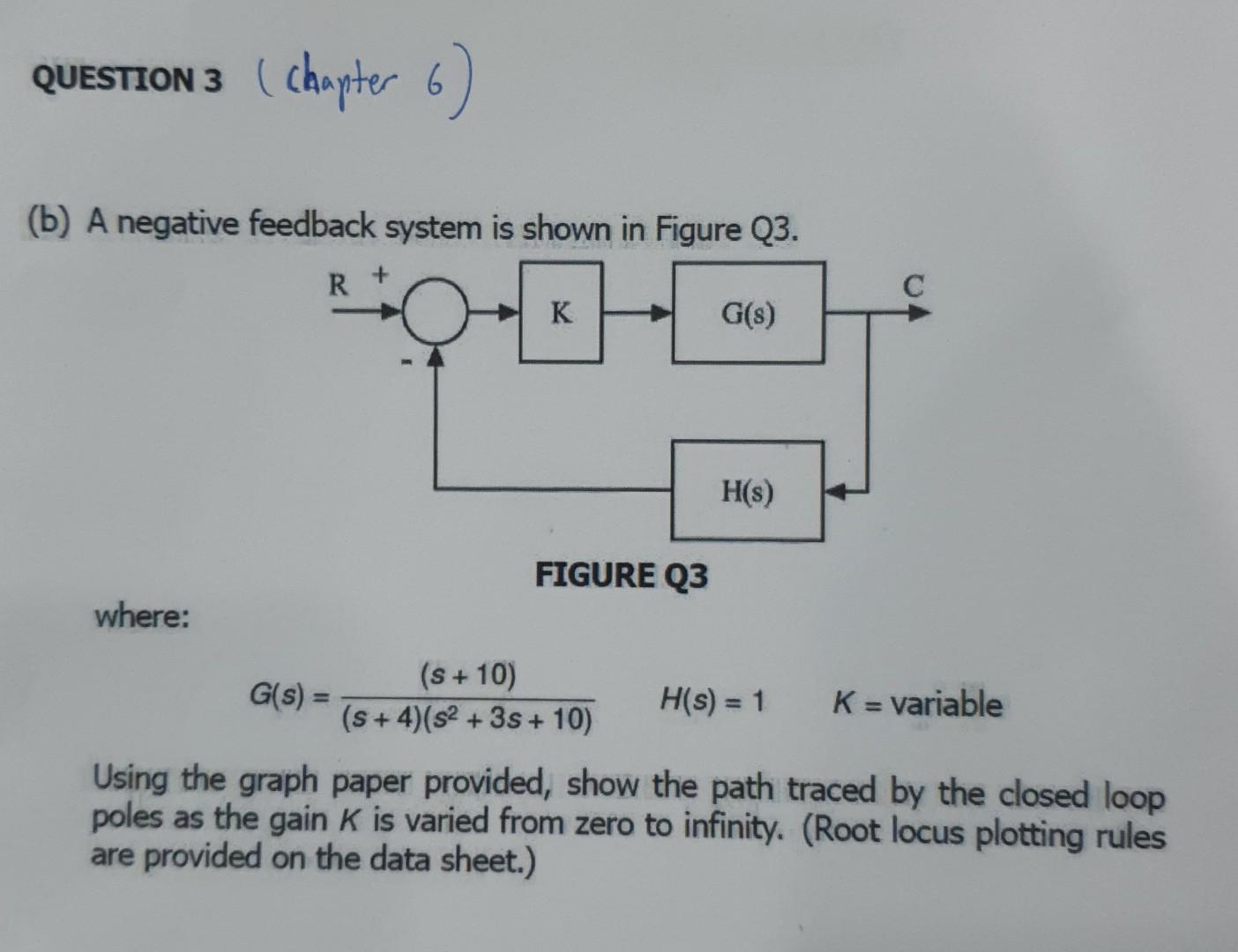 Solved (b) A negative feedback system is shown in Figure Q3. | Chegg.com