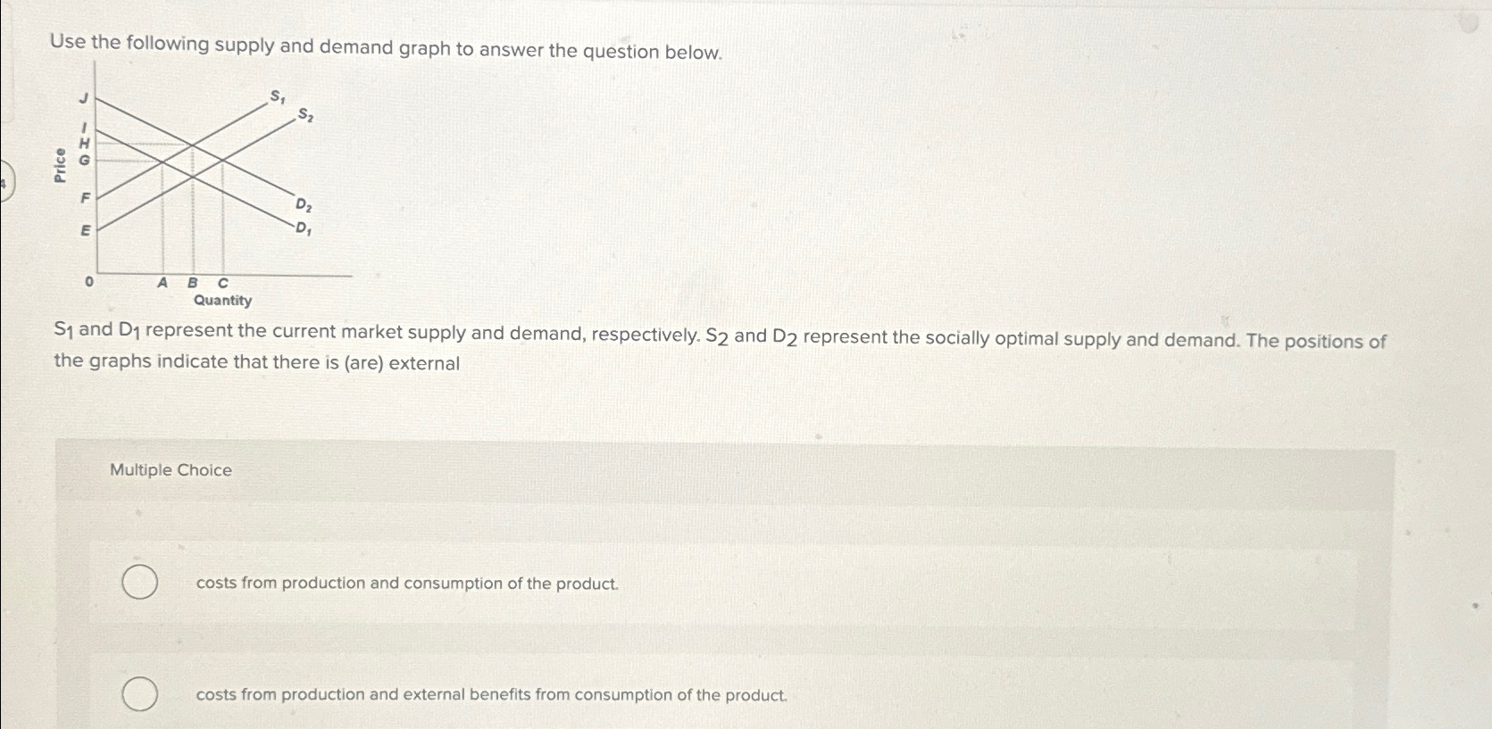 Solved Use the following supply and demand graph to answer | Chegg.com