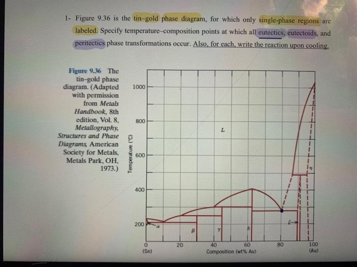 Solved 1- Figure 9.36 is the tin-gold phase diagram, for | Chegg.com