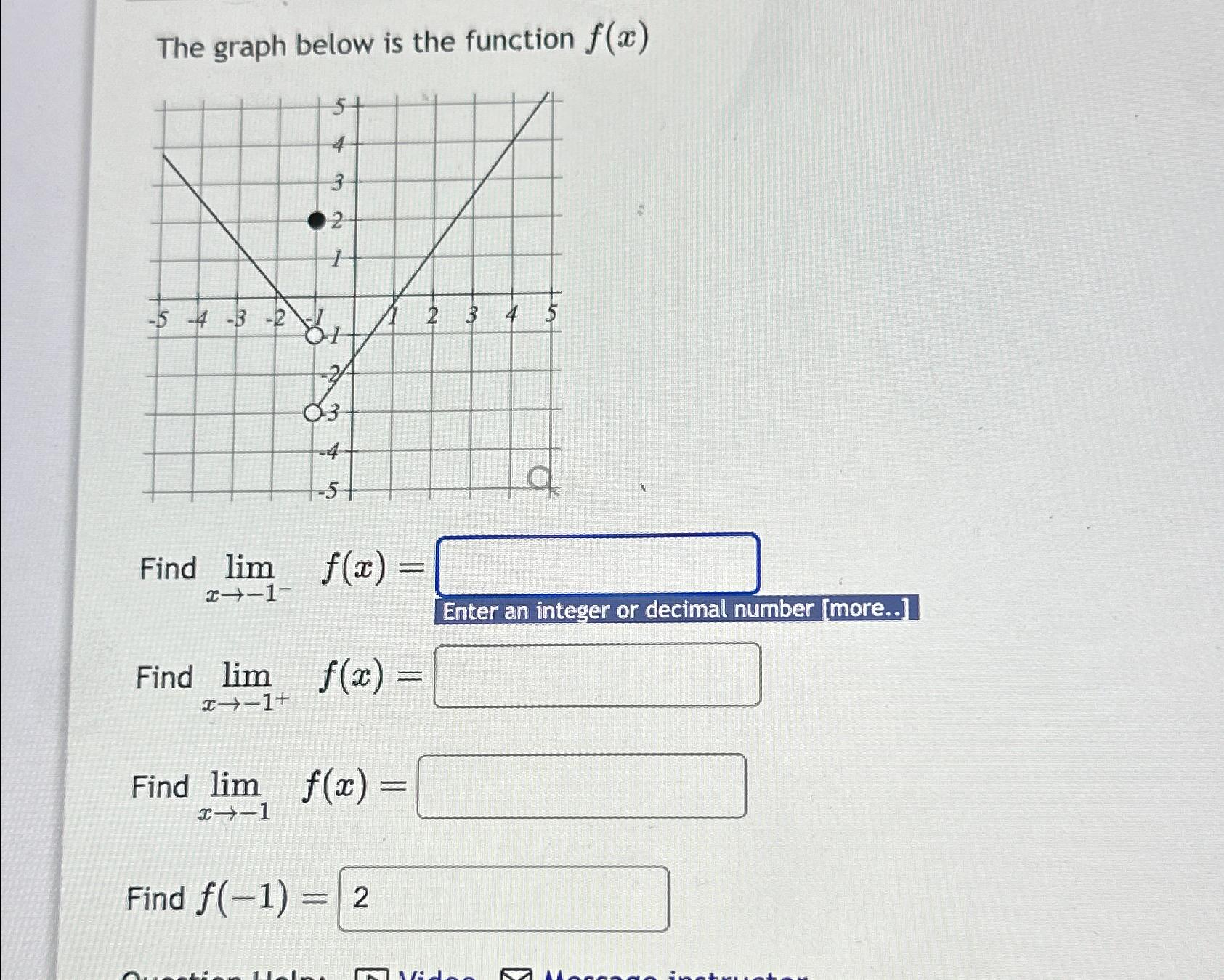 Solved The graph below is the function f(x)Find | Chegg.com