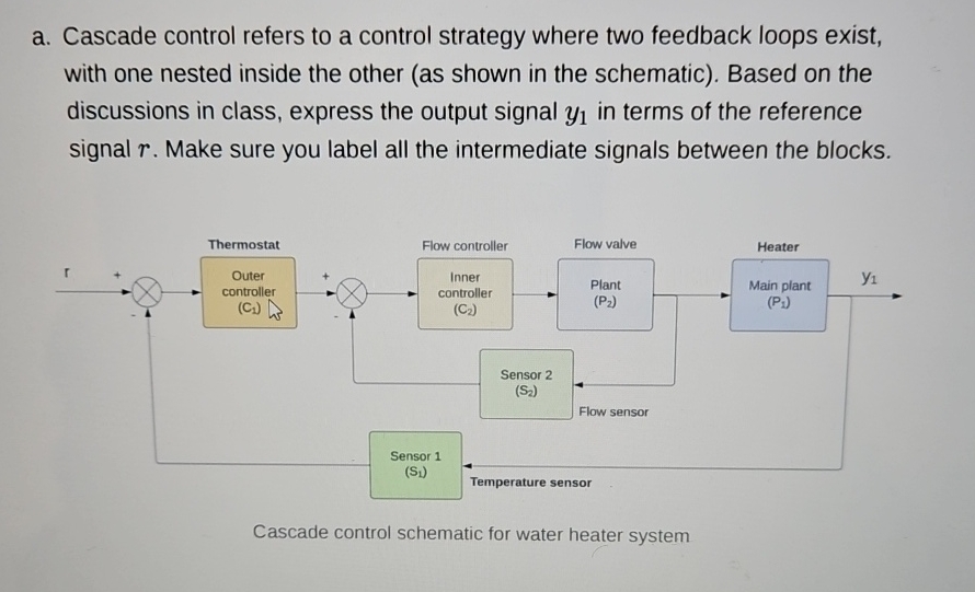 Solved a. ﻿Cascade control refers to a control strategy | Chegg.com