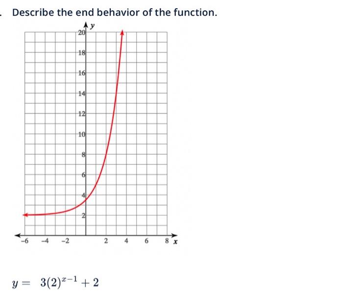 Solved Describe the end behavior of the function. | Chegg.com