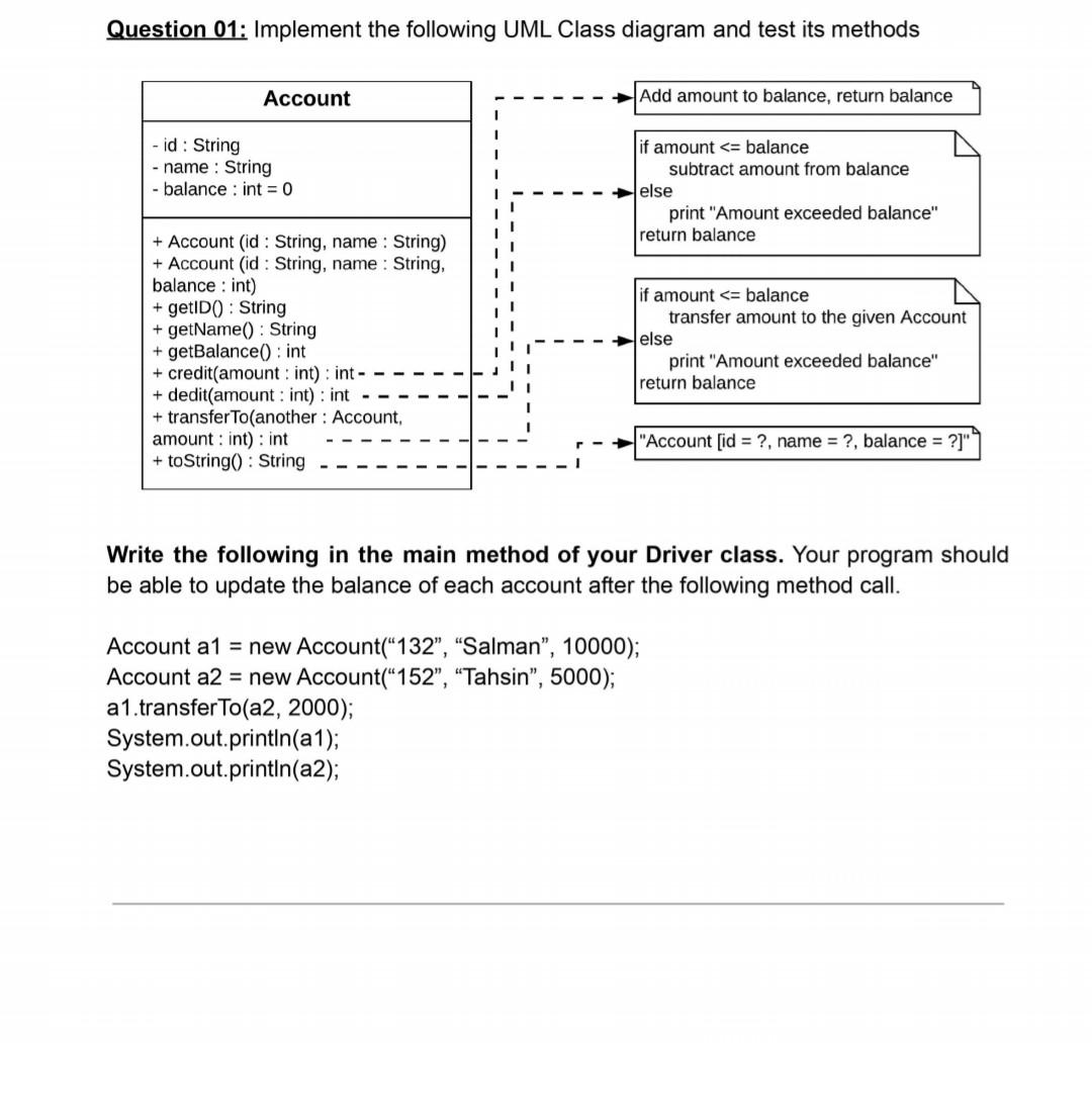 Solved Question 01: Implement the following UML Class | Chegg.com