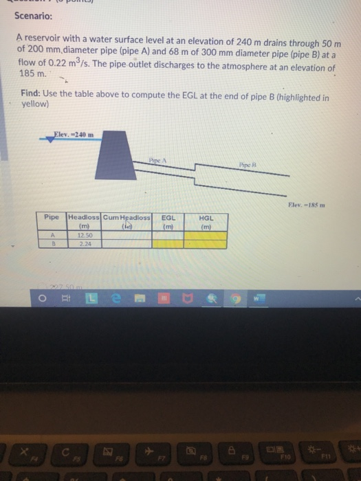Solved Scenario: A reservoir with a water surface level at | Chegg.com