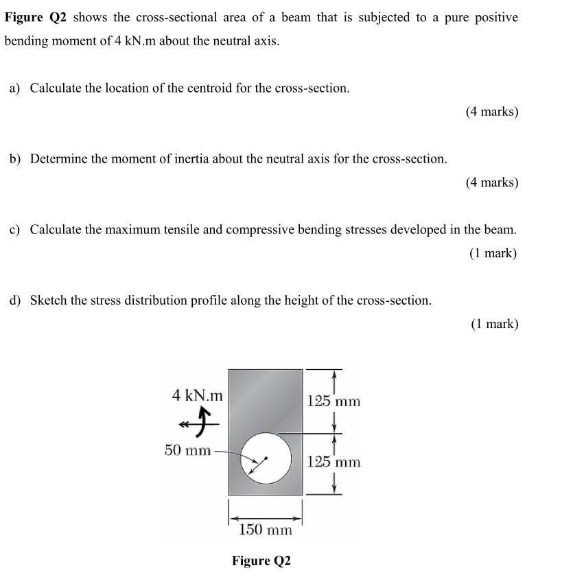 Solved Figure Q2 Shows The Cross Sectional Area Of A Beam