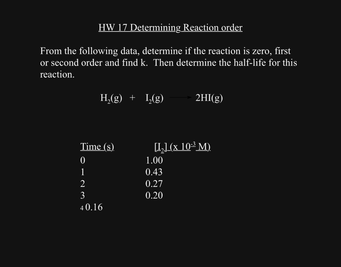 Solved HW 17 ﻿Determining Reaction orderFrom the following | Chegg.com