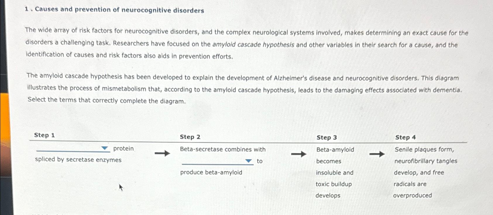 Solved Causes and prevention of neurocognitive disordersThe | Chegg.com