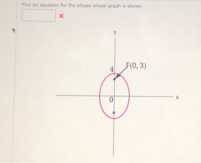 Solved Find an equation for the ellipse whose graph is | Chegg.com