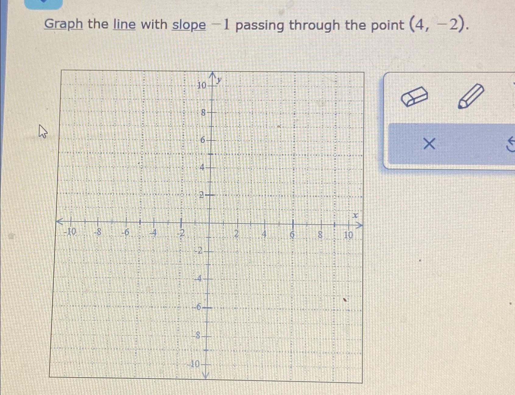 Solved Graph the line with slope -1 ﻿passing through the | Chegg.com