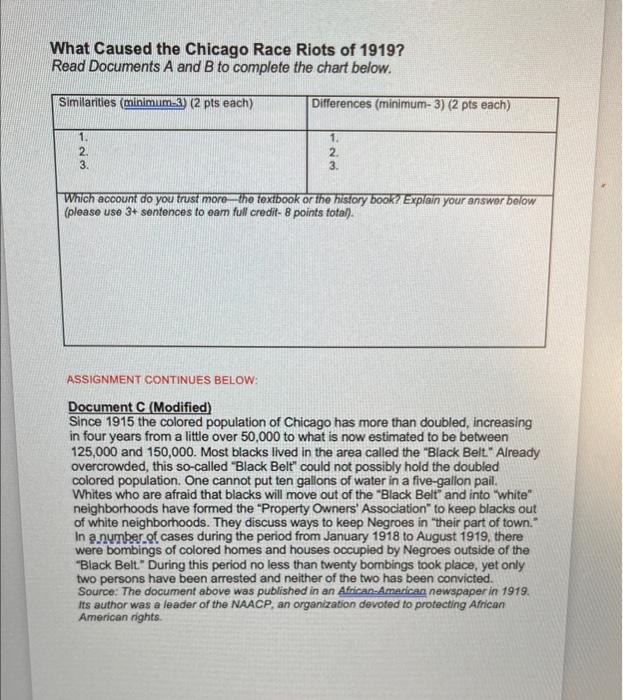 What Caused the Chicago Race Riots of 1919? Read | Chegg.com