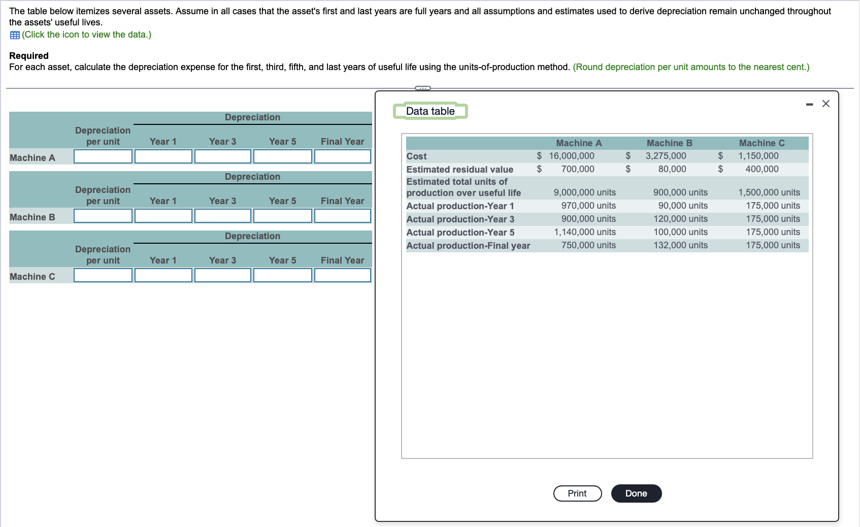 Solved the assets' useful lives.(Click the icon to view the | Chegg.com