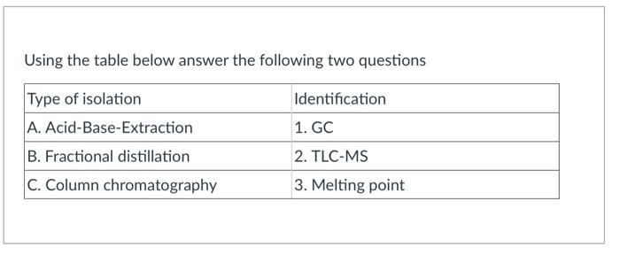 Solved Using the table below answer the following two | Chegg.com