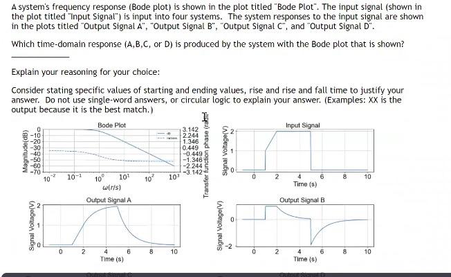 Solved A system's frequency response (Bode plot) is shown in | Chegg.com
