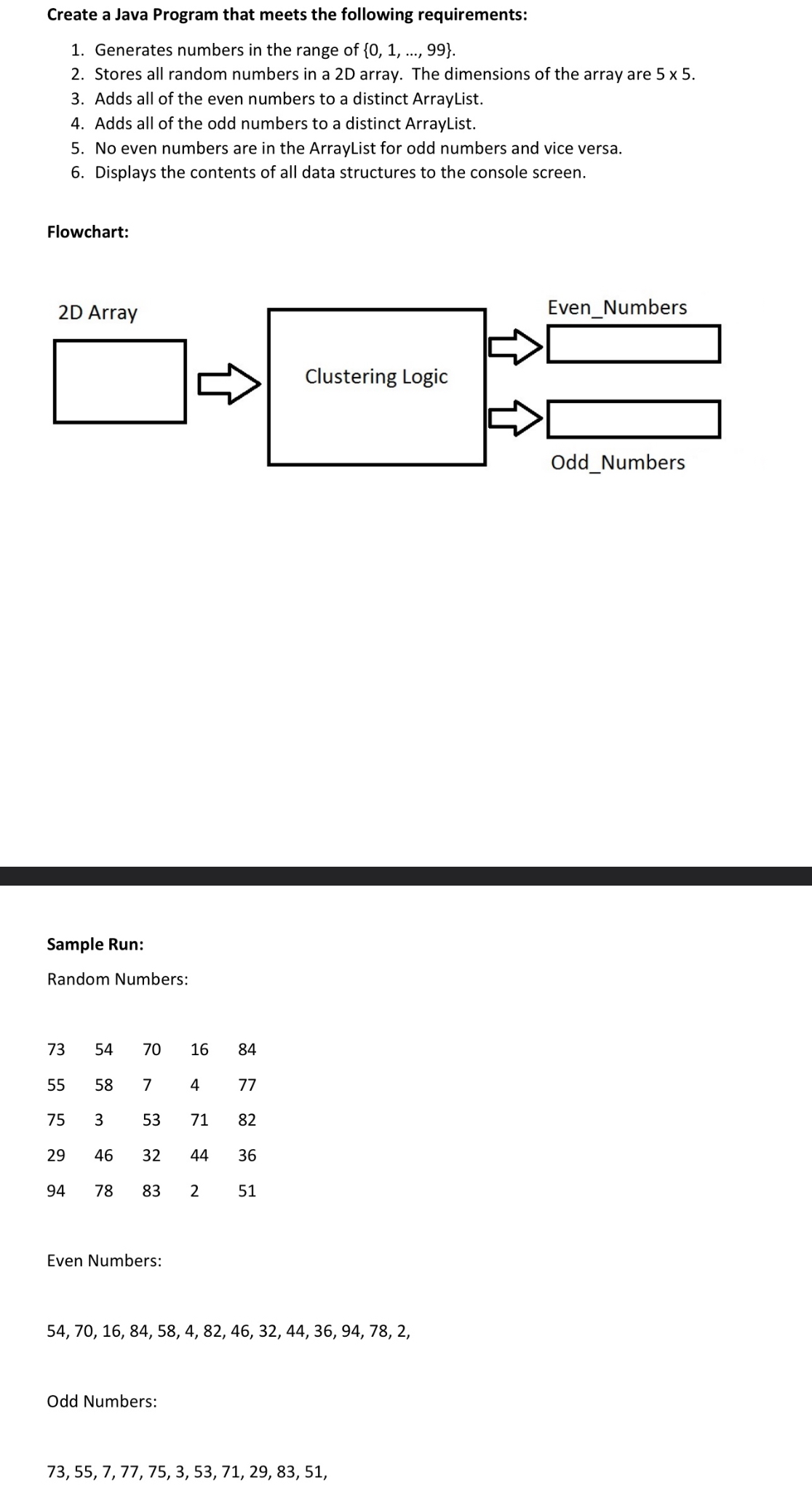 Solved Create a Java Program that meets the following | Chegg.com