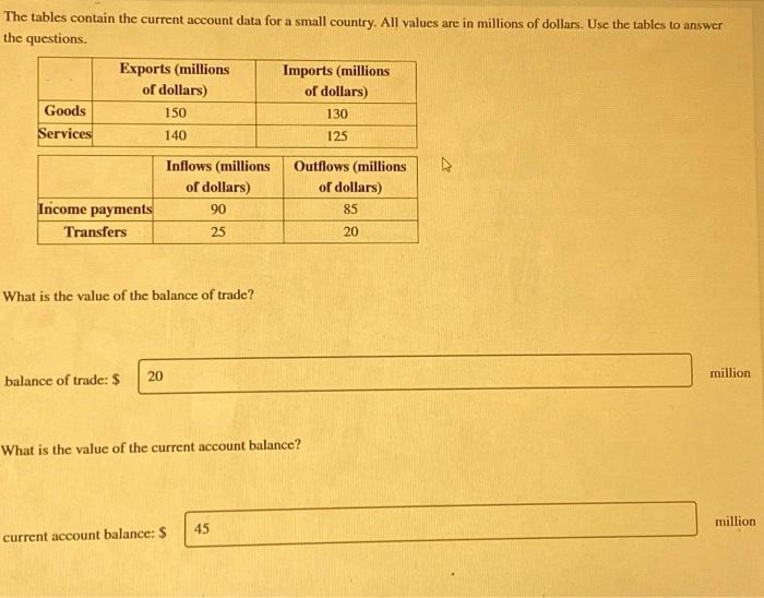 Solved The tables contain the current account data for a | Chegg.com
