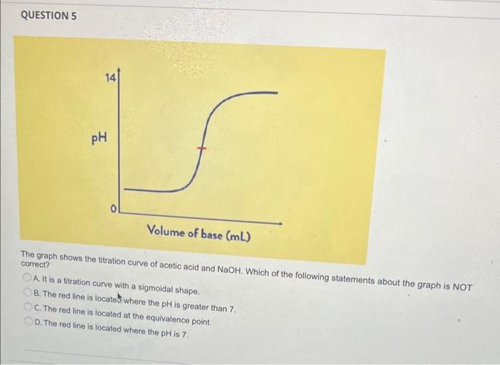 Solved QUESTION 5 The graph shows the titration curve of | Chegg.com Solved QUESTION 5 The graph shows the titration curve of | Chegg.com