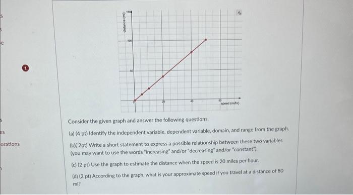 Solved Consider the given graph and answer the following | Chegg.com