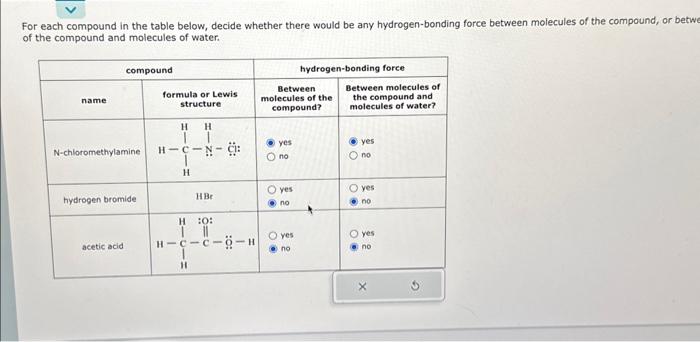 Solved For each compound in the table below, decide whether | Chegg.com