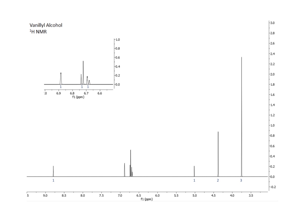 Solved Label the 1H NMR spectrum of your product by | Chegg.com