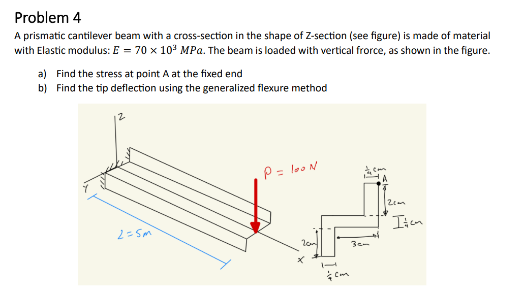Solved Problem 4A prismatic cantilever beam with a | Chegg.com