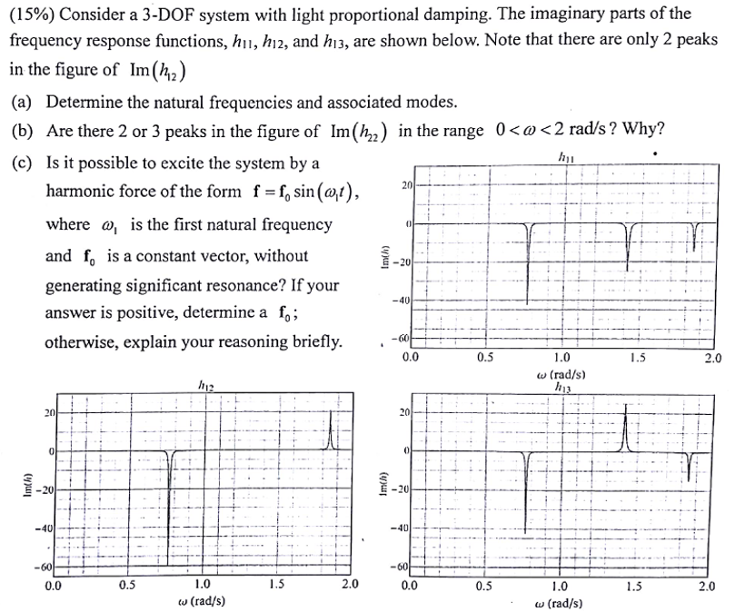 Solved Consider a 3-DOF system with light proportional | Chegg.com