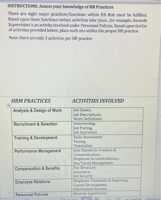 Solved HR question I have all the activities involved in the | Chegg.com