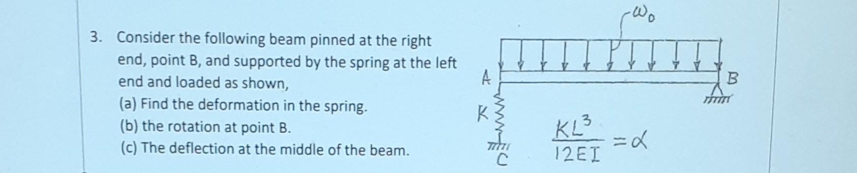 Solved 3. Consider the following beam pinned at the right | Chegg.com
