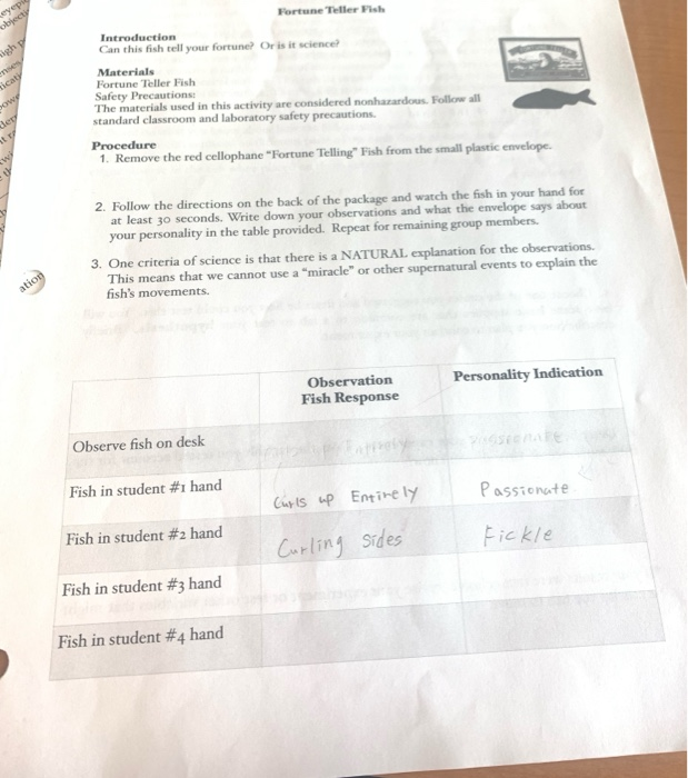 Fortune Teller Fish yet Introduction Can this fish | Chegg.com