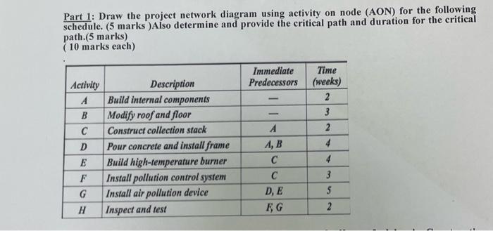 Solved Part 1: Draw the project network diagram using | Chegg.com