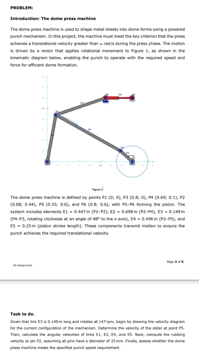 Solved PROBLEM:Introduction: The dome press machineThe dome | Chegg.com