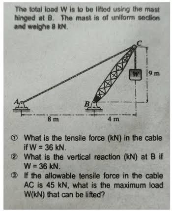 Solved The total load W is to be lifted using the mast | Chegg.com