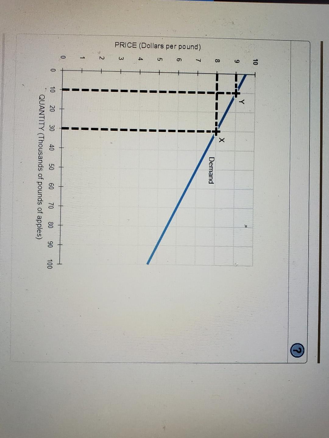 Solved According to the midpoints formula, the price | Chegg.com