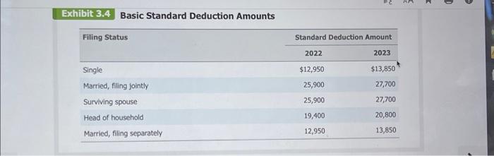 Solved Exercise 3-21 (Algorithmic) (LO. 2) Compute the 2023 | Chegg.com