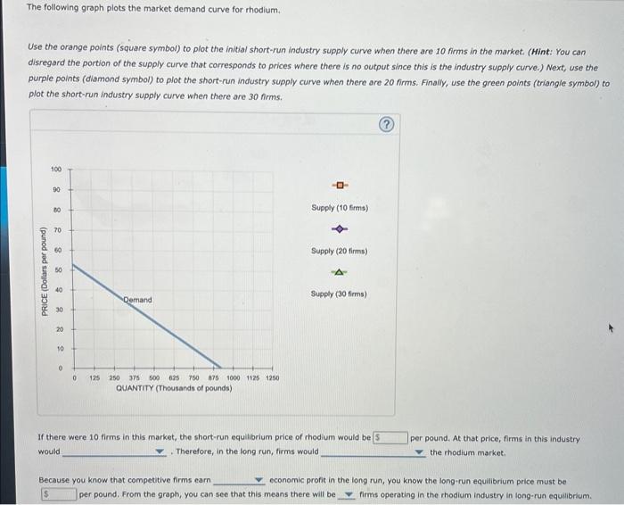 Solved The following graph plots the market demand curve | Chegg.com