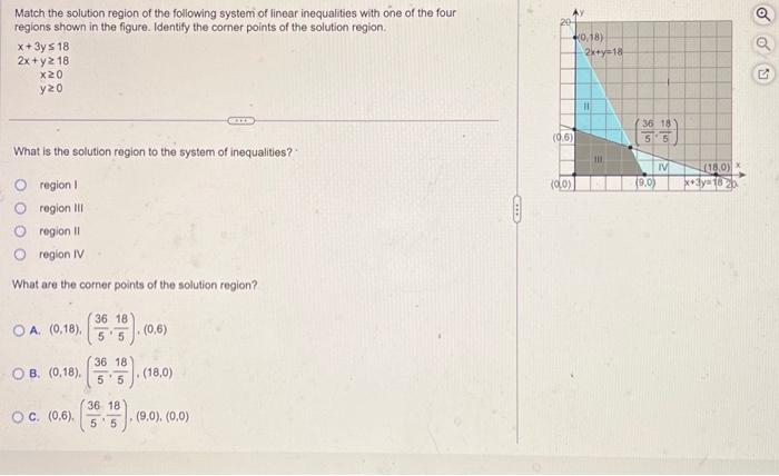 Solved Match the solution region of the following system of | Chegg.com