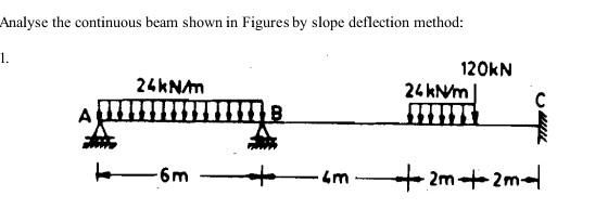 Solved Analyse the continuous beam shown in Figures by slope | Chegg.com
