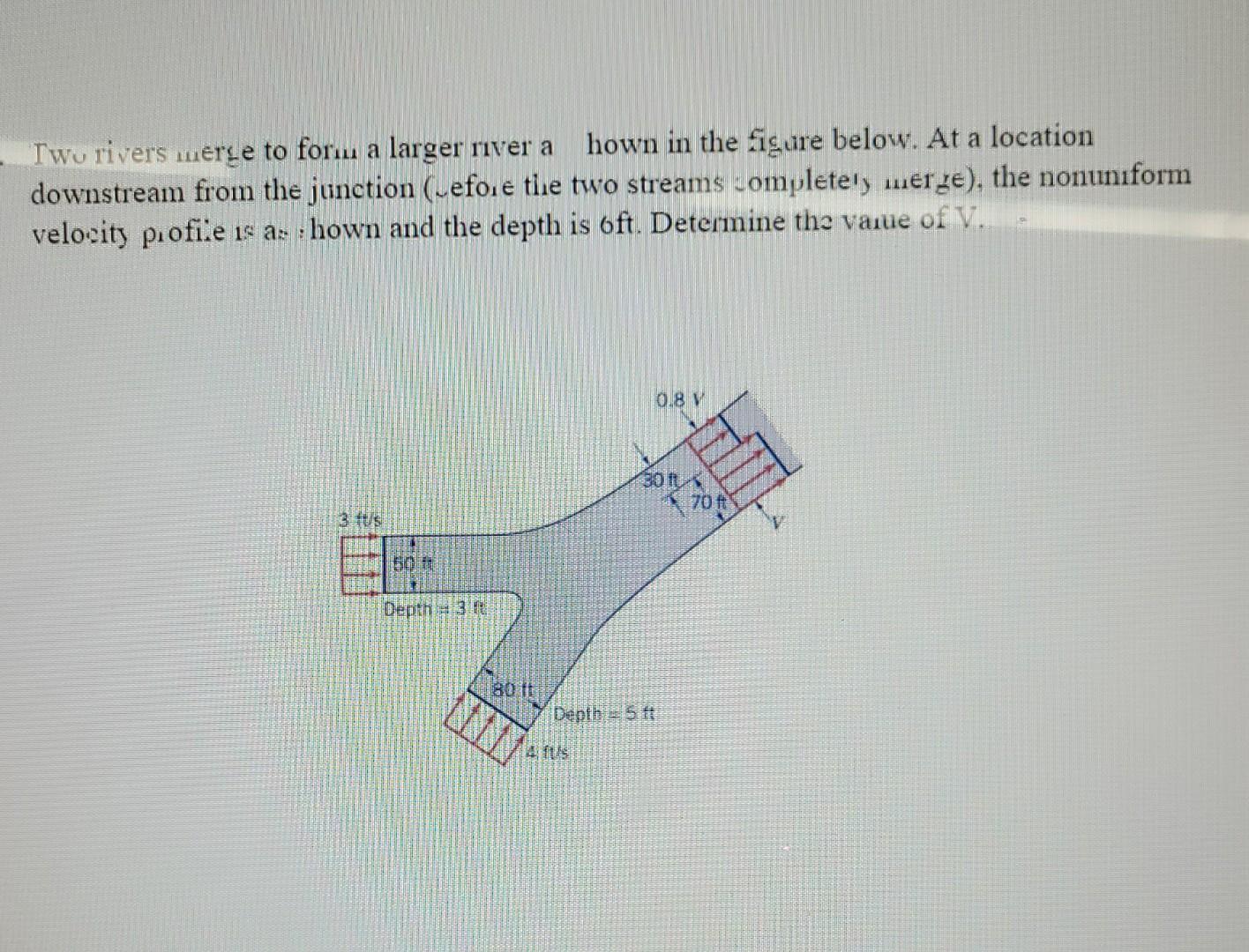 Solved Two rivers merge to formu a larger river a hown in | Chegg.com