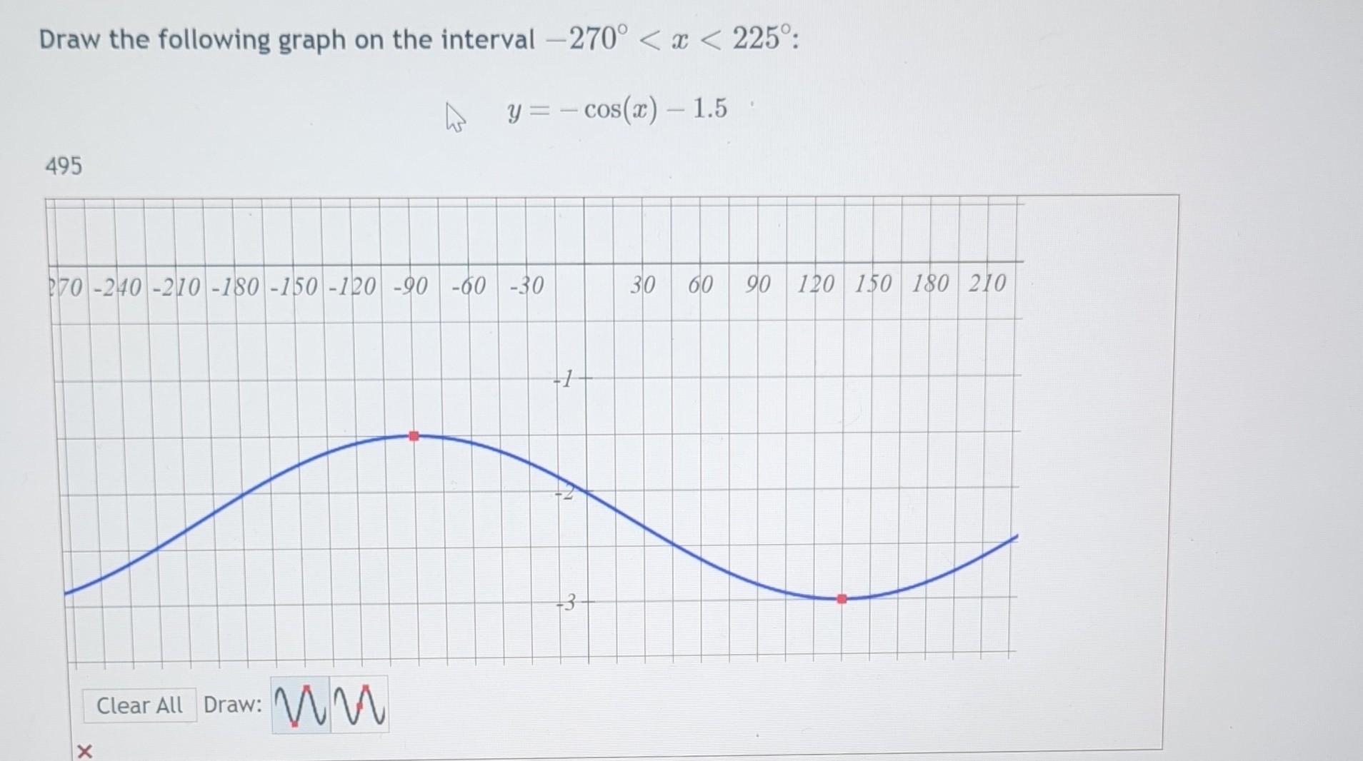 Solved Draw the following graph on the interval −270∘ | Chegg.com
