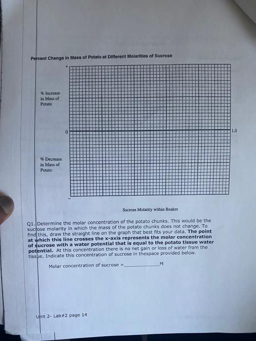 AP BIOLOGY Unit 2 Lab #2 NAME DATE DIFFUSION AND | Chegg.com
