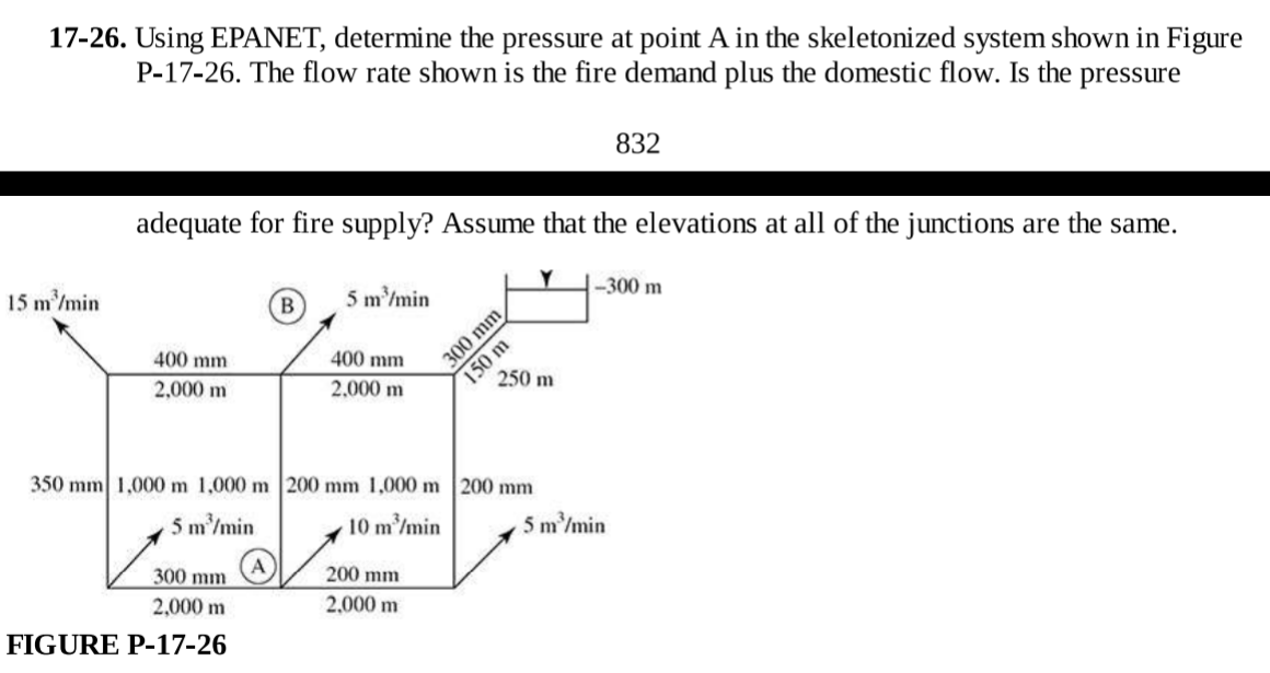 Solved 17-26. Using EPANET, determine the pressure at point | Chegg.com