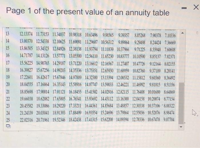 Solved Page 1 of the present value of an annuity tablePage 2 | Chegg.com