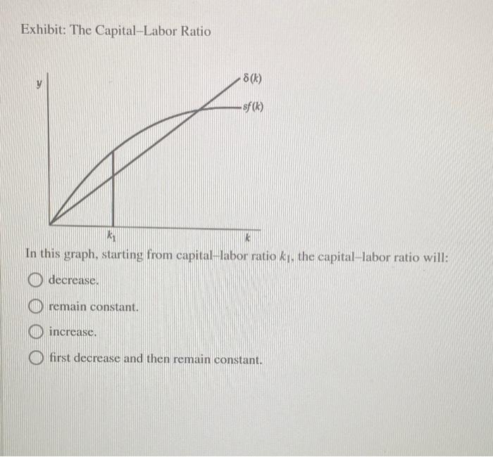 Solved Exhibit: The Capital-Labor Ratio 8(k) -sf (k) K k₂ In | Chegg.com
