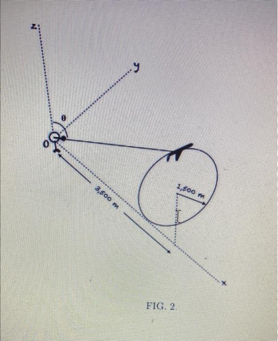 Solved 7. The airplane in figure 2 performs a loop in | Chegg.com
