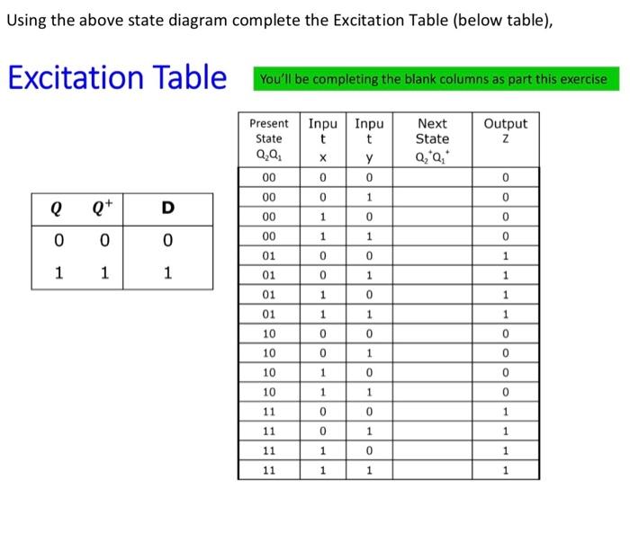 Solved a. (15 points) Draw a circuit implementing the | Chegg.com