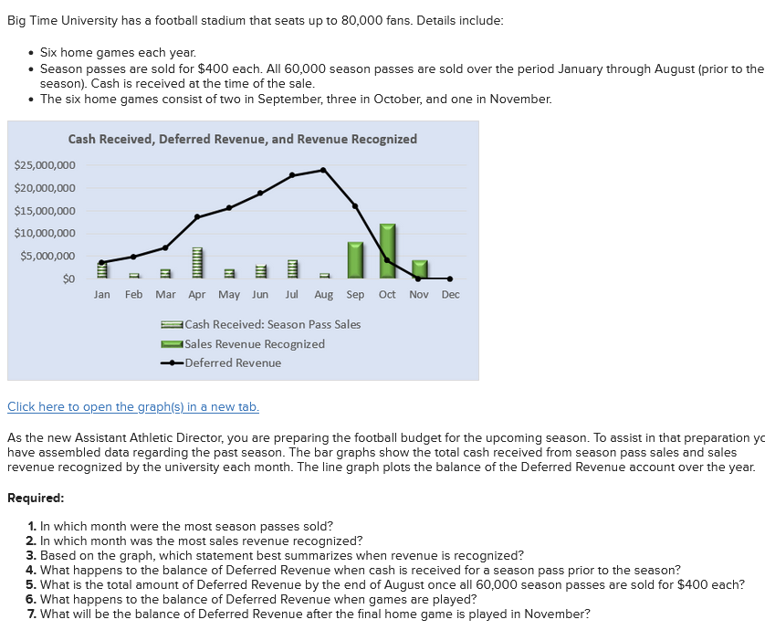 Solved Click here to open the graph(s) ﻿in a new tab.As the | Chegg.com