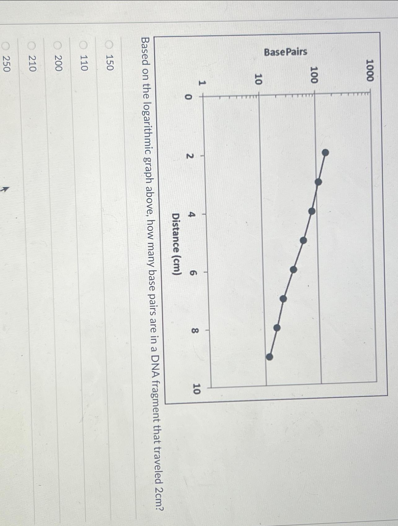 Solved Based on the logarithmic graph above, how many base | Chegg.com
